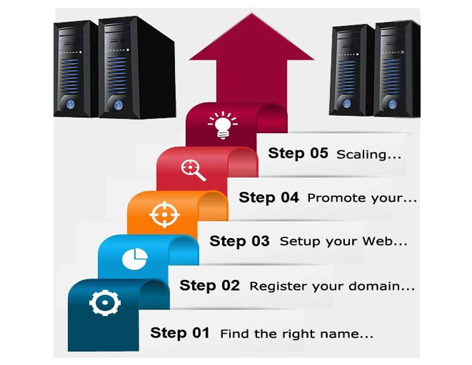 How to Start a Web Hosting Business from Scratch – DemoTiger Blog